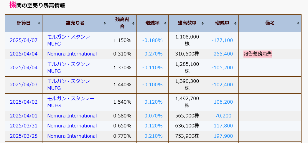 No.474829 機関は気まぐれだけど - ピクセルカンパニーズ(株)【2743】の掲示板 2025/04/02〜2025/04/09 - 株式掲示板 - Yahoo!ファイナンス