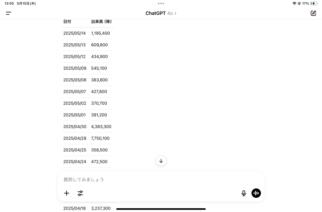 No.477868 最近の出来高 - ピクセルカンパニーズ(株)【2743】の掲示板 2025/05/08〜2025/05/15 - 株式掲示板 - Yahoo!ファイナンス