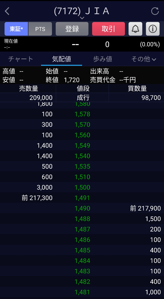 No.132690 FJAてお馴染みのJが… 陽… - (株)FPG【7148】の掲示板 2024/07/10〜2024/07/24 - 株式掲示板 - Yahoo!ファイナンス