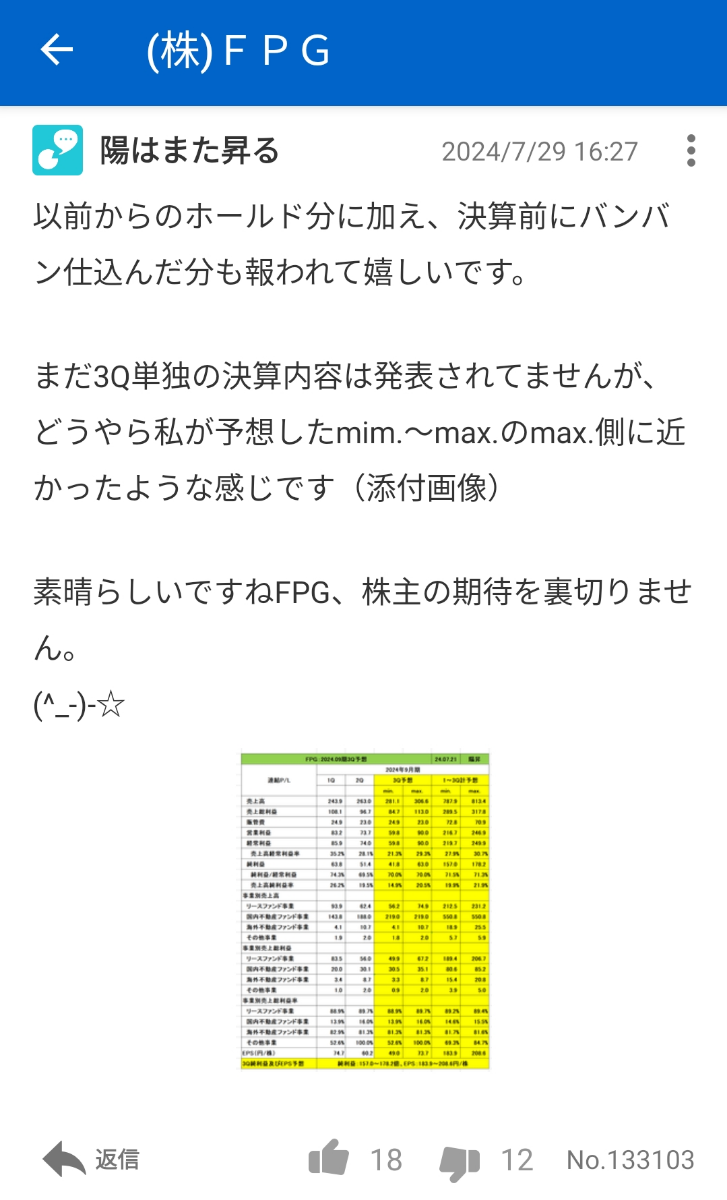 No.134764 後講釈の夏が始まるかも(´・ω… - (株)FPG【7148】の掲示板 2024/08/06〜2024/08/22 - 株式掲示板 - Yahoo!ファイナンス