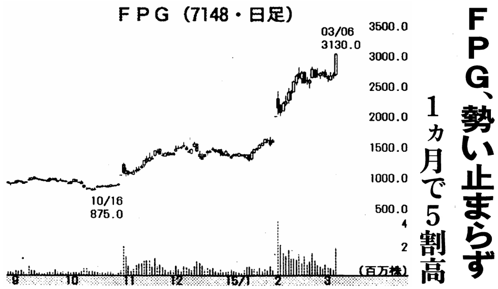 No.138387 【 10年前（2015年) 】… - (株)FPG【7148】の掲示板 2025/02/18〜2025/04/07 - 株式掲示板 - Yahoo!ファイナンス