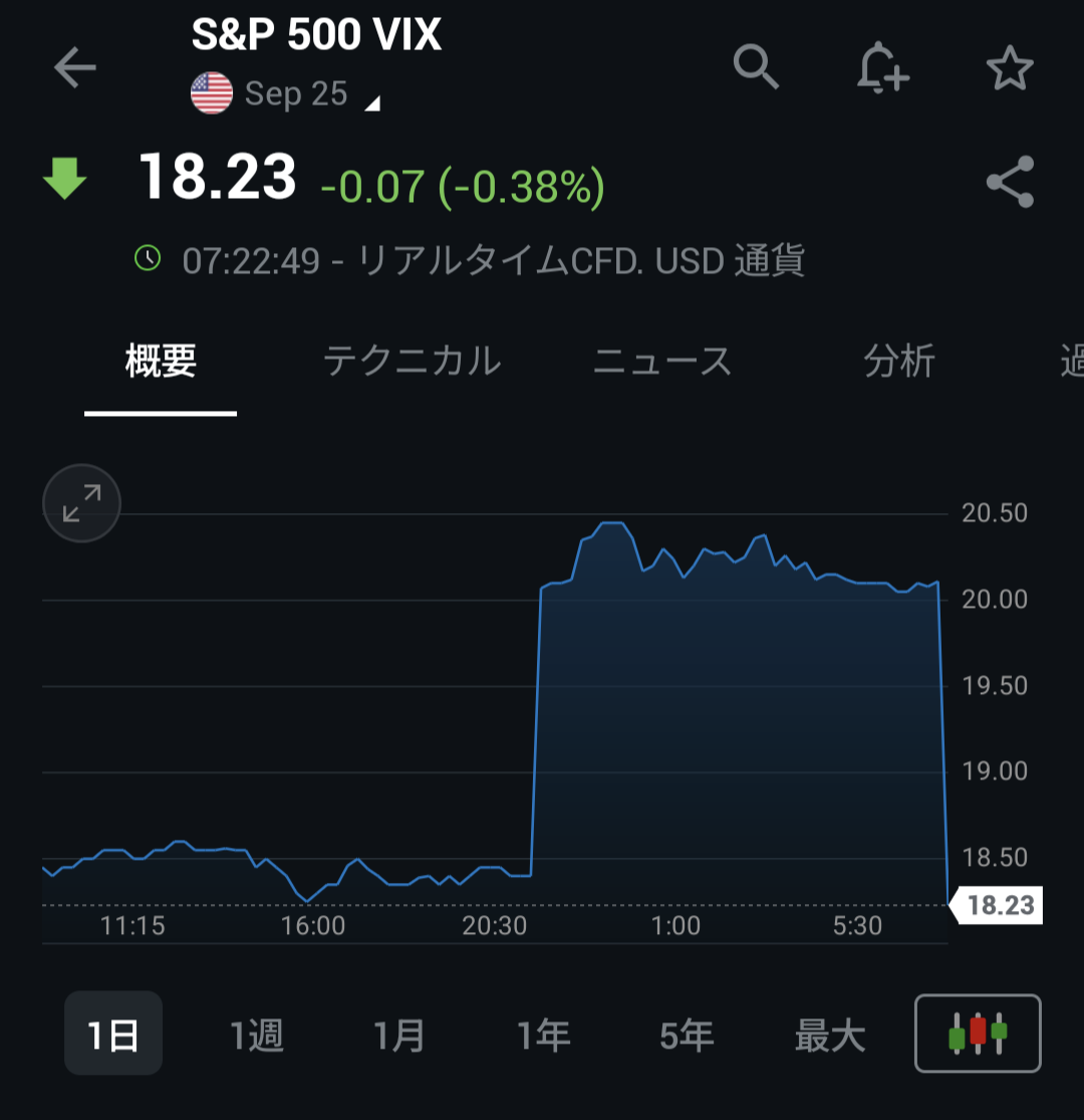 No.12101 え？ - VIX短期先物指数ETF【318A】の掲示板 2025/08/21〜2025/08/29 - 株式掲示板 ...