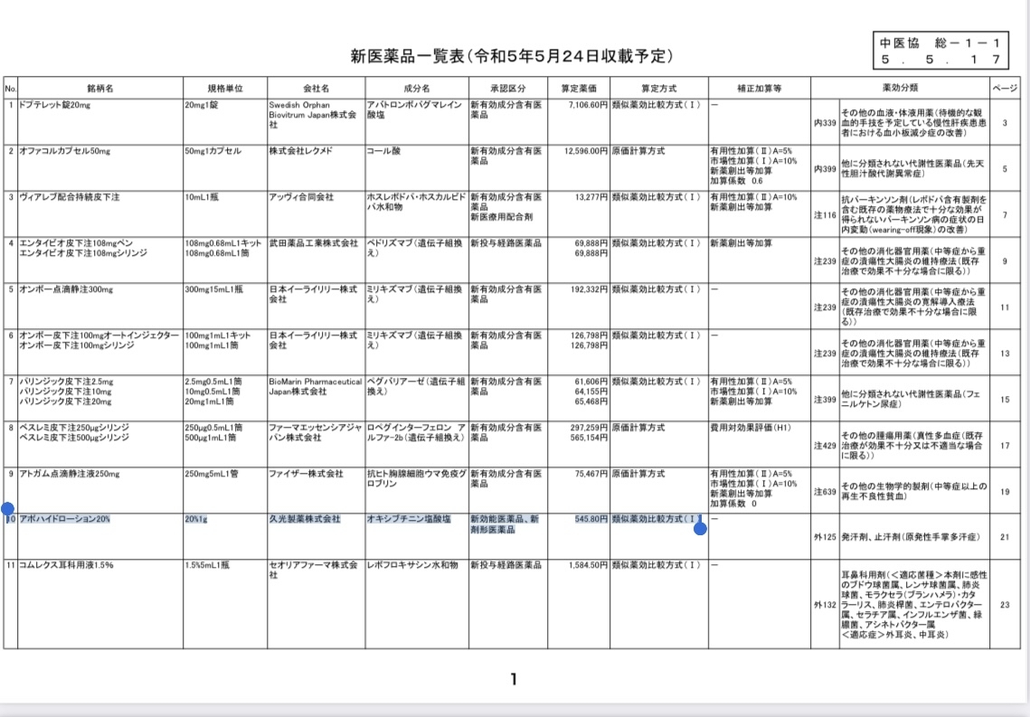 No.5673 アポハイドローション20% 本… - 久光製薬(株)【4530】の掲示板 2022/07/09〜2025/07/17 - 株式 ...