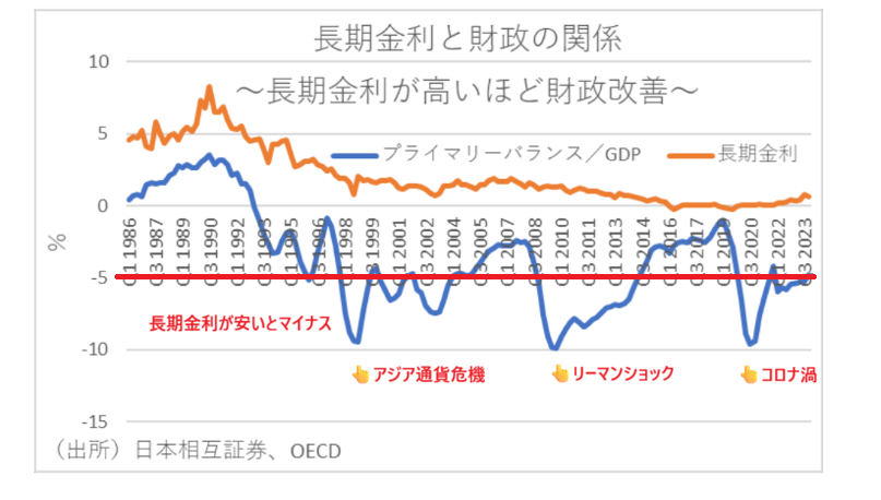 No.654456 >GDP デフレータ0.6のコ… - (株)三井住友フィナンシャルグループ【8316】の掲示板 2025/12/04 ...