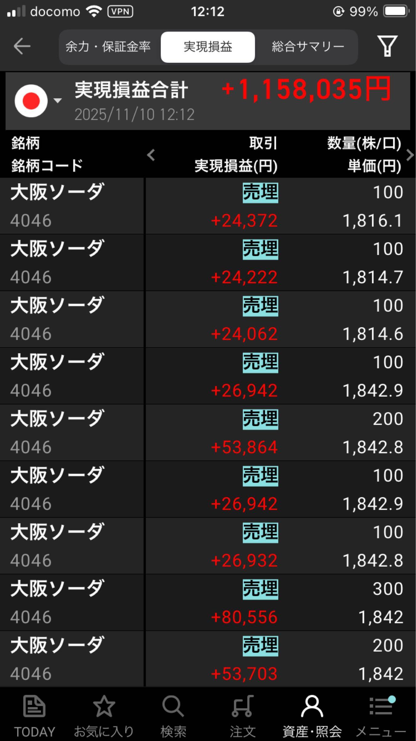 No.11325 とりあえず半分利確 - (株)大阪ソーダ【4046】の掲示板 2025/03/07〜 - 株式掲示板 - Yahoo!ファイナンス