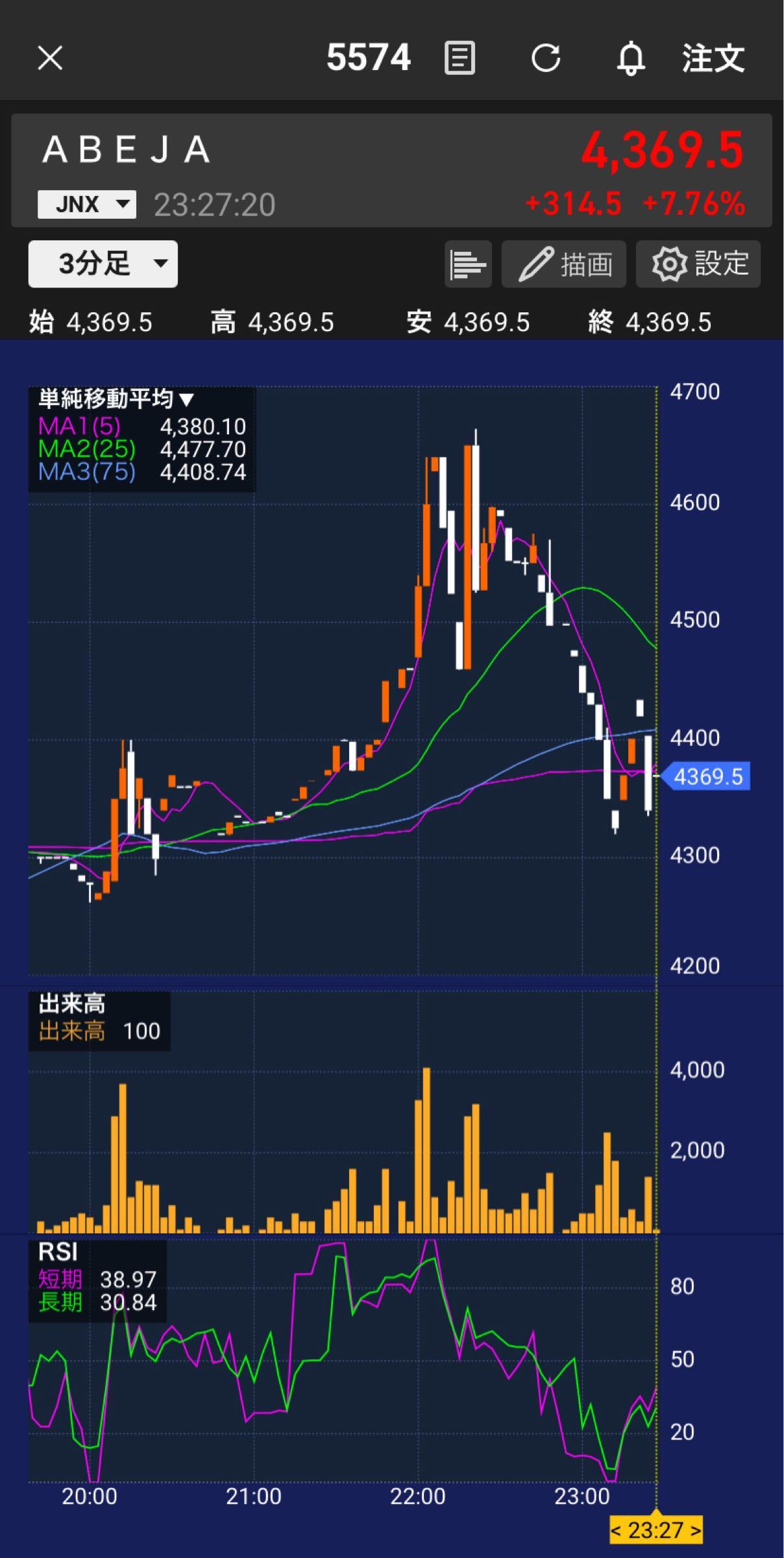 No.43263 きれいなWBS天井ww 冷静… - (株)ABEJA【5574】の掲示板 2024/01/26〜2024/02/01 - 株式掲示板 - Yahoo!ファイナンス