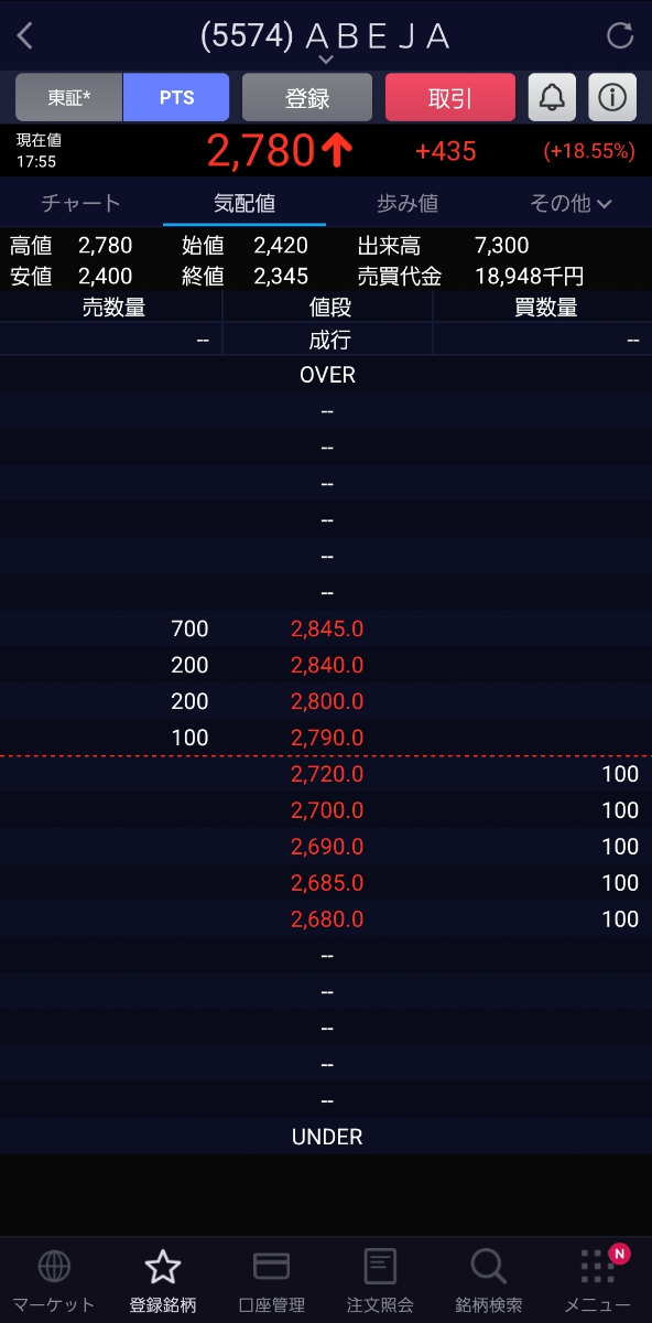 No.69960 夜間pts爆上げ…これは熱すぎ… - (株)ABEJA【5574】の掲示板 2025/04/09〜2025/04/20 - 株式掲示板 - Yahoo!ファイナンス