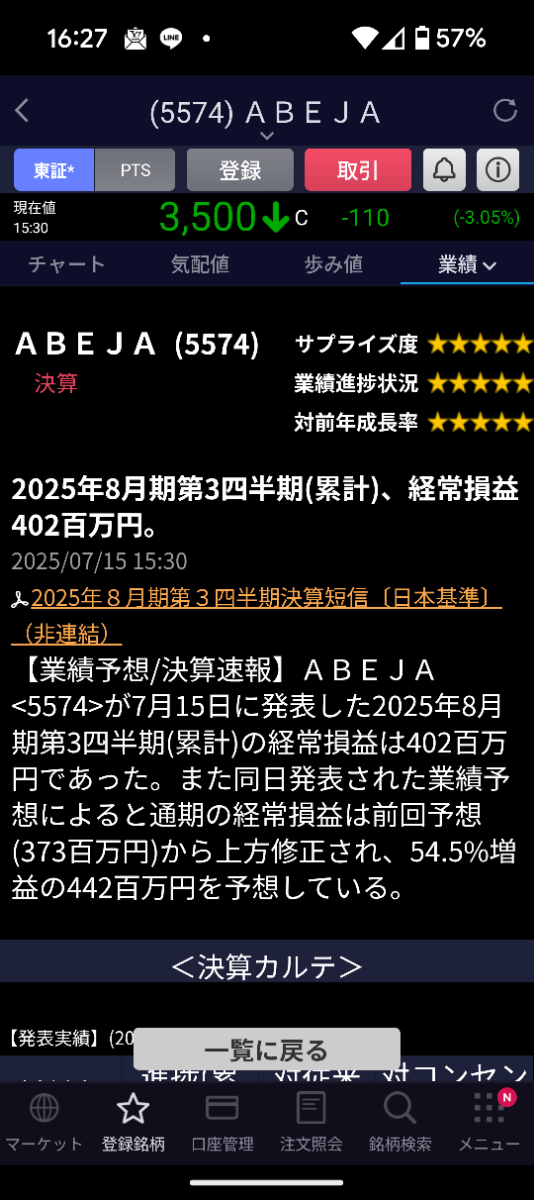 No.76753 満点💮 直近下げた分爆上げ必至… - (株)ABEJA【5574】の掲示板 2025/07/15〜2025/07/23 - 株式掲示板 - Yahoo!ファイナンス