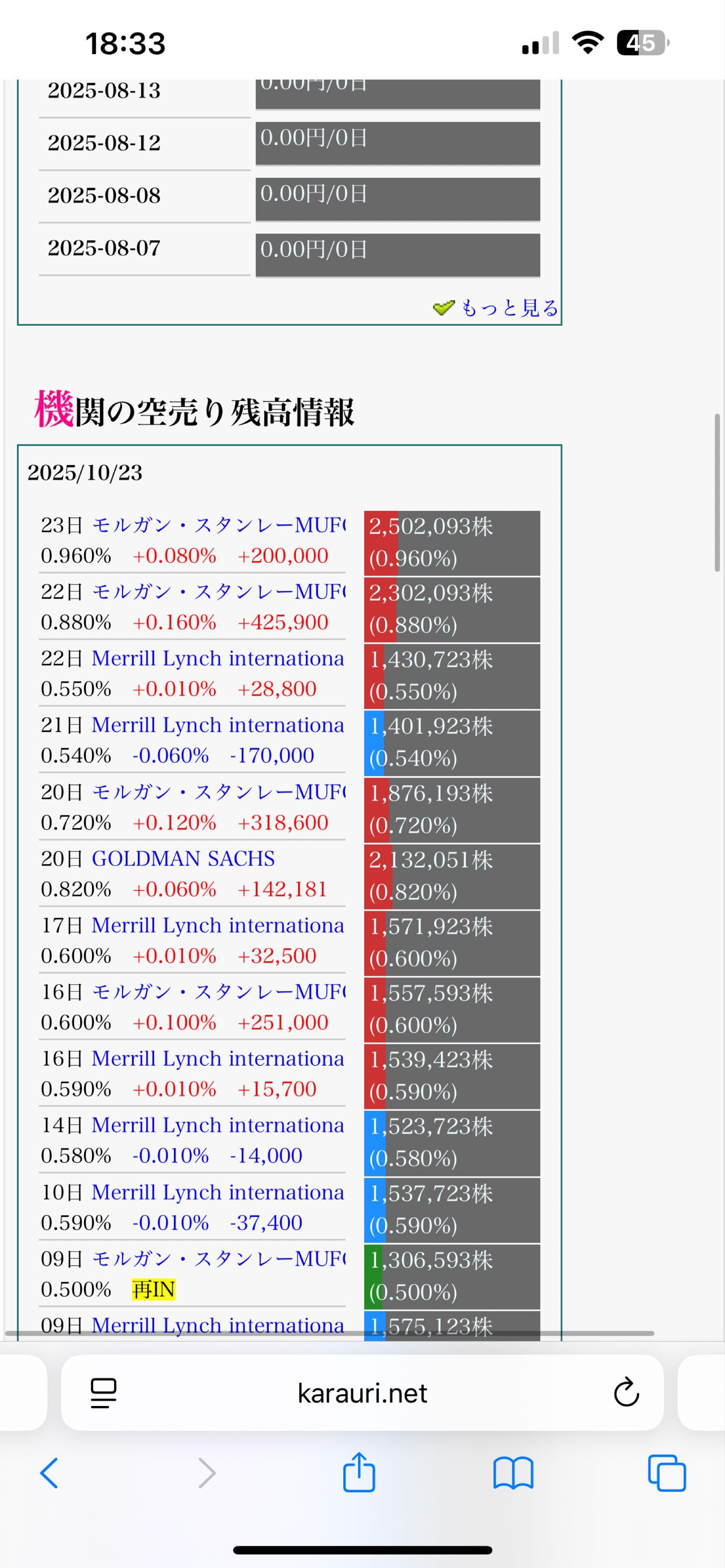 No.33253 モルガンめっちゃ増やしてくるや… - (株)インフォマート【2492】の掲示板 2025/10/10〜 - 株式掲示板 - Yahoo!ファイナンス