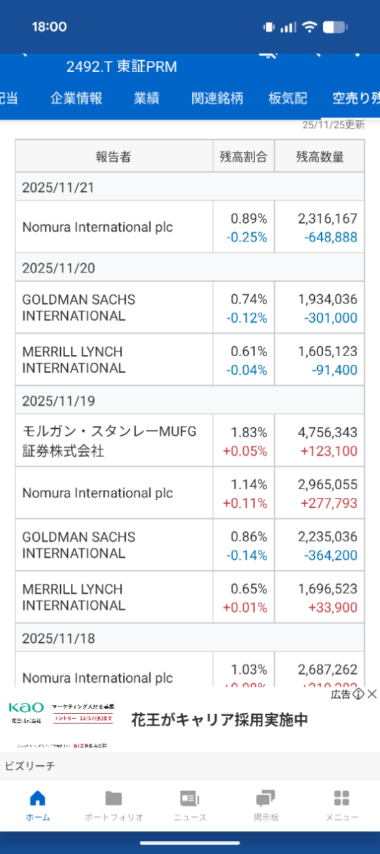 No.33827 機関のチキンレース始まったかな… - (株)インフォマート【2492】の掲示板 2025/10/10〜 - 株式掲示板 - Yahoo!ファイナンス