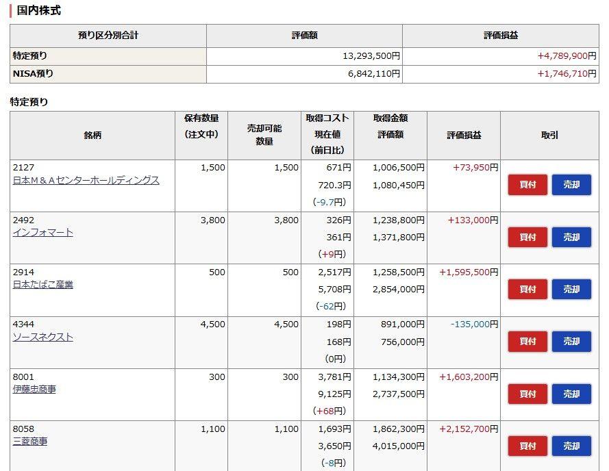 No.33816 いや、これ一部だけで インフ… - (株)インフォマート【2492】の掲示板 2025/10/10〜 - 株式掲示板 - Yahoo!ファイナンス
