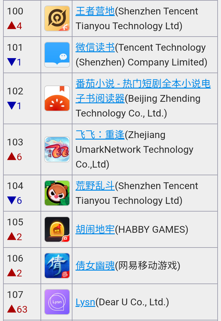 No.619357 リアルタイムは103位まで上昇… - (株)ガーラ【4777】の掲示板 2025/04/30〜2025/06/30 - 株式掲示板 - Yahoo!ファイナンス