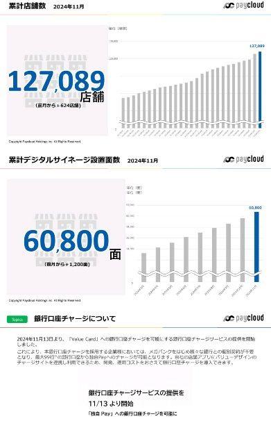 No.35679 ＜続き＞ - ペイクラウドホールディングス(株)【4015】の掲示板 2024/12/10〜2025/04/14 - 株式掲示板 - Yahoo!ファイナンス