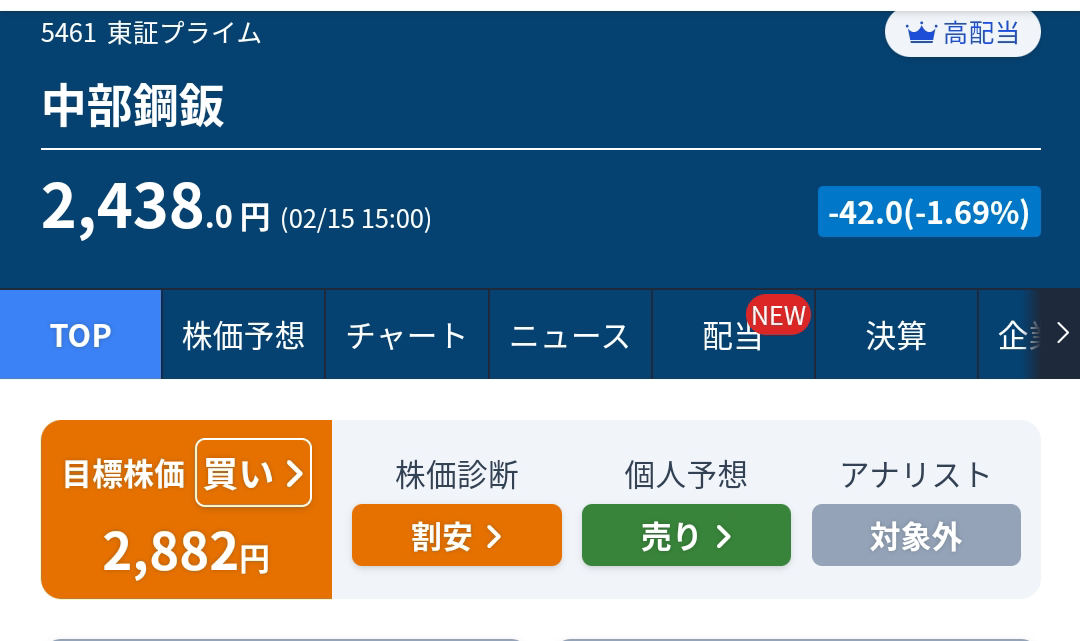 No.12064 鉄鋼 上げ下げ半々 https… - 中部鋼鈑(株)【5461】の掲示板 2023/10/22〜2024/06/17 - 株式掲示板 - Yahoo!ファイナンス