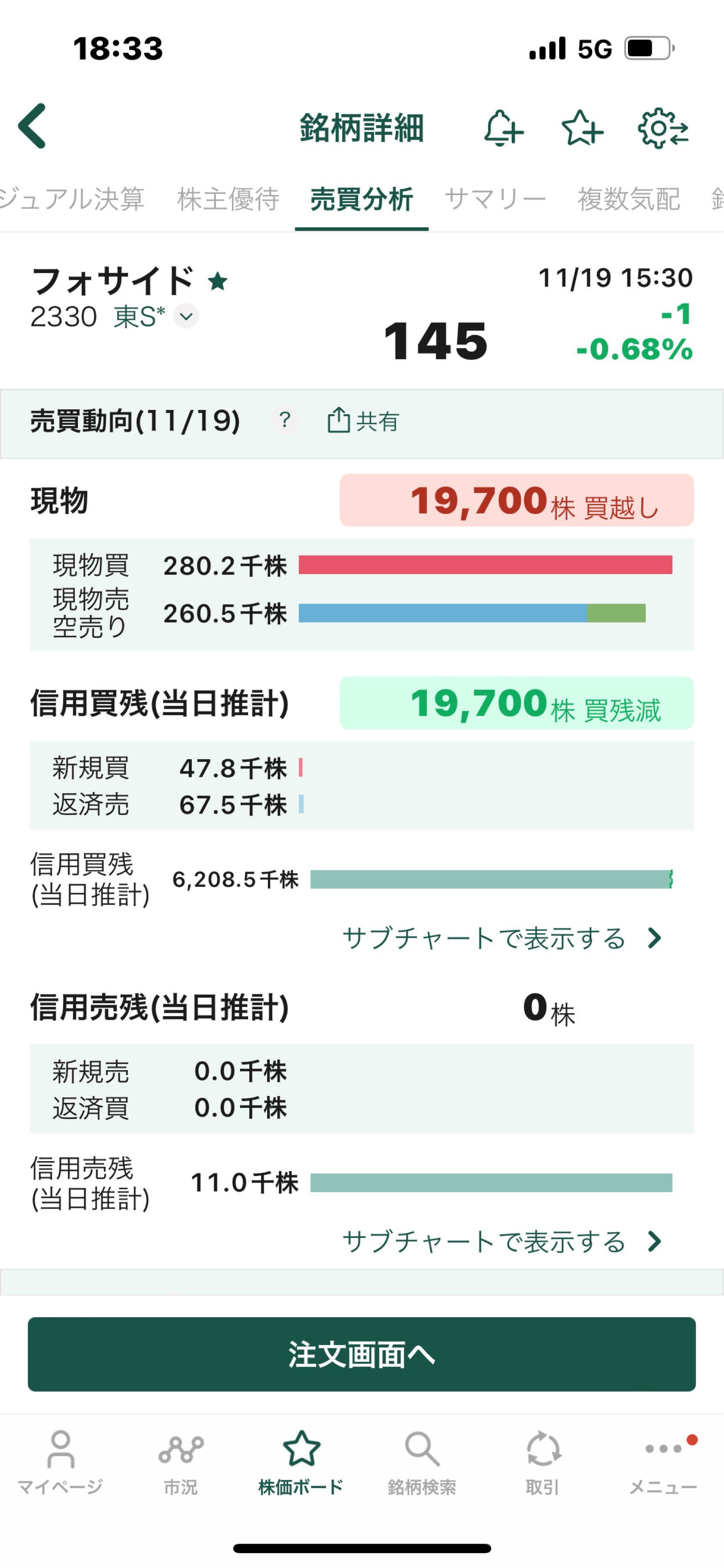 No.603122 これもどうぞ - (株)フォーサイド【2330】の掲示板 2024/11/16〜2024/11/19 - 株式掲示板 - Yahoo!ファイナンス