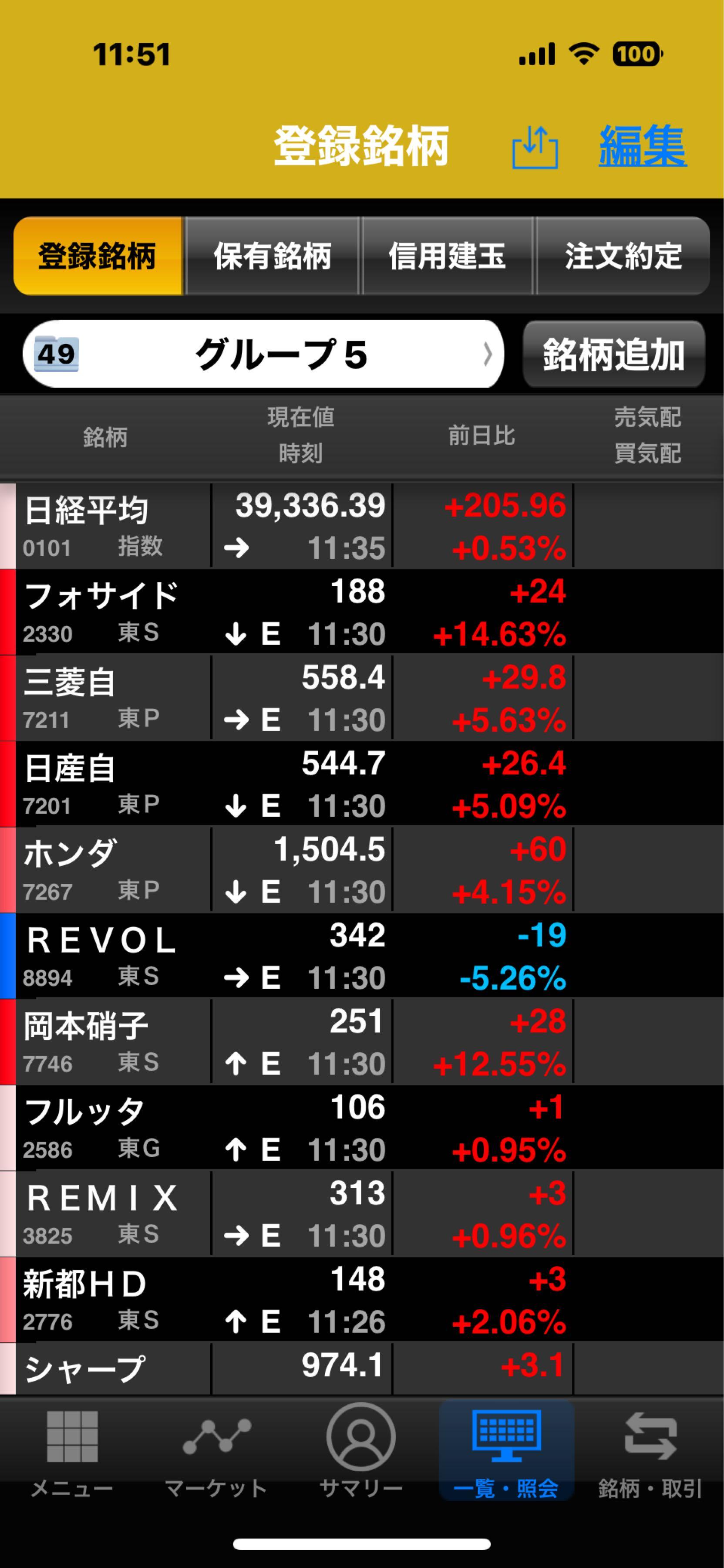 No.614376 真っ赤っかwww🤣 - (株)フォーサイド【2330】の掲示板 2024/12/25〜2024/12/27 - 株式掲示板 - Yahoo!ファイナンス