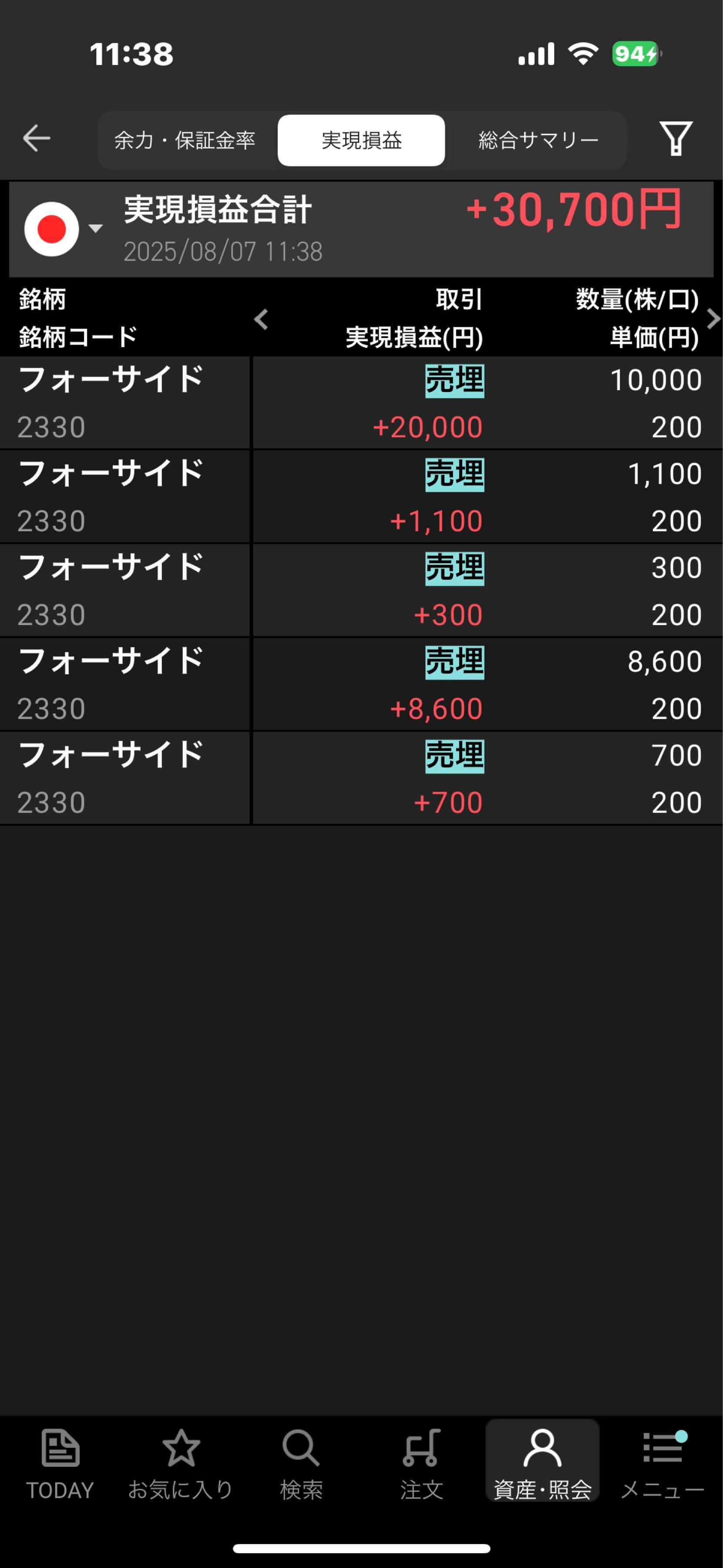 No.646032 Re:ヤマノHDで少し稼いでから戻っ… - (株)フォーサイド【2330】の掲示板 2025/08/02〜2025/08/07 - 株式掲示板 - Yahoo!ファイナンス