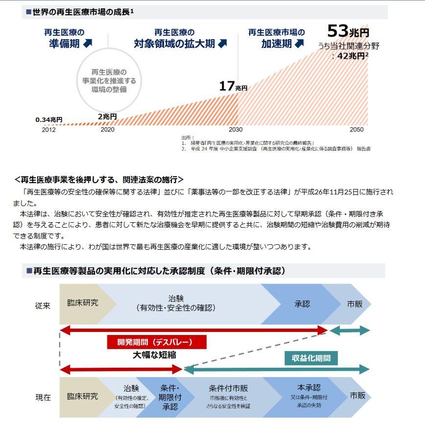 No.365580 予定通り？なの？ - (株)リプロセル【4978】の掲示板 2025/02/05 - 株式掲示板 - Yahoo!ファイナンス