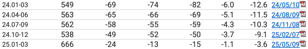 No.51538 次は黒転になるから待ってよ！ - (株)TBグループ【6775】の掲示板 2024/05/01〜 - 株式掲示板 - Yahoo!ファイナンス