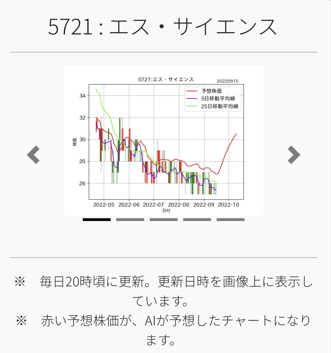 No.159364 あたるかな？ - (株)エス・サイエンス【5721】の掲示板 2022/06/20〜2023/07/26 - 株式掲示板 ...