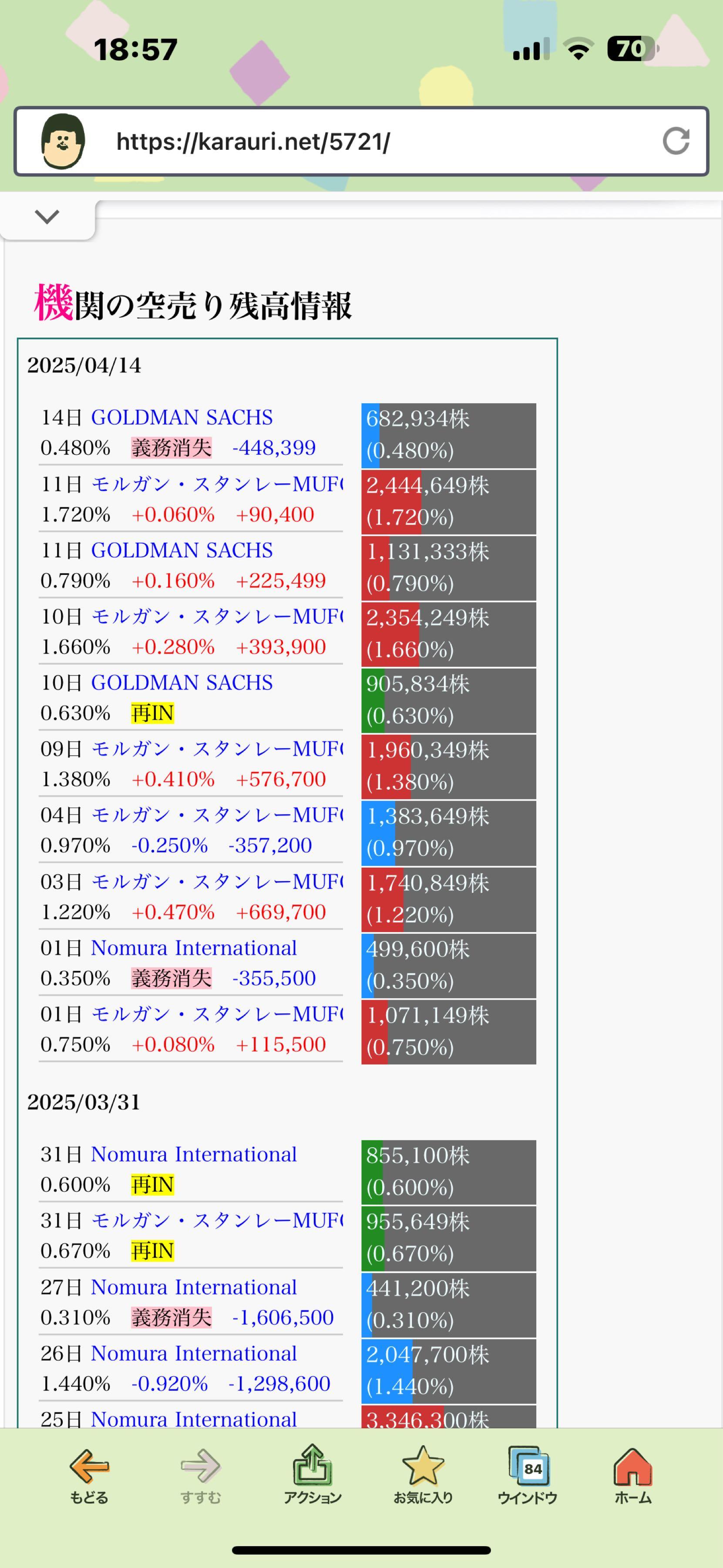 No.206670 GSナイス👍😊 - (株)エス・サイエンス【5721】の掲示板 2025/04/15〜2025/04/16 - 株式掲示板 - Yahoo!ファイナンス