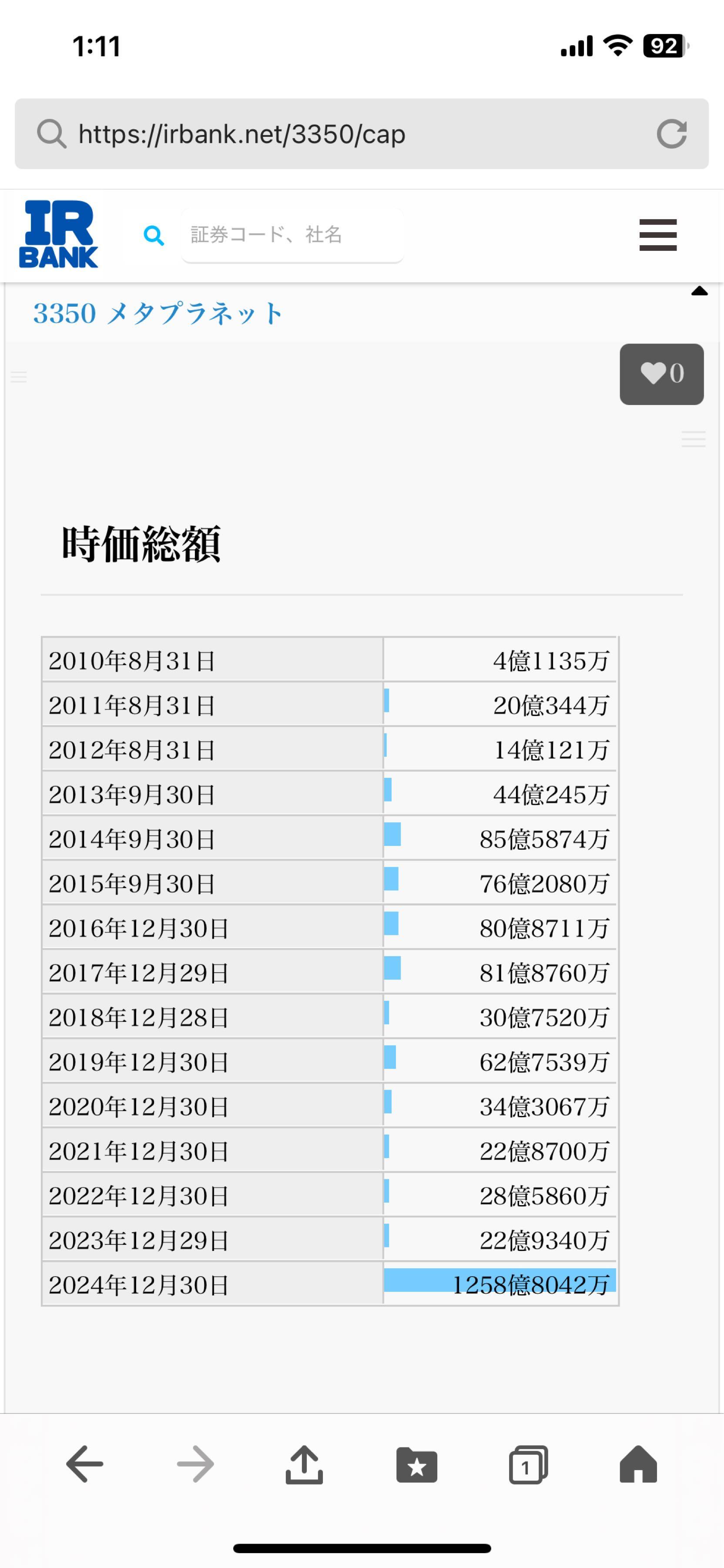 No.217596 メタプラの時価総額推移 - (株)エス・サイエンス【5721】の掲示板 2025/04/26〜2025/04/28 - 株式掲示板 - Yahoo!ファイナンス