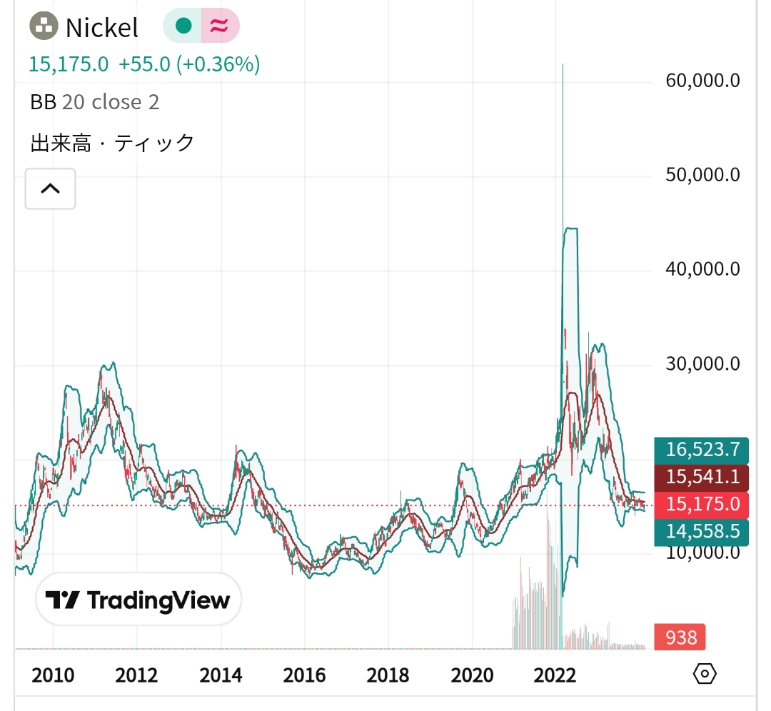 No.373035 まれに噴くよ ニッケル - (株)エス・サイエンス【5721】の掲示板 2025/07/02 - 株式掲示板 - Yahoo!ファイナンス