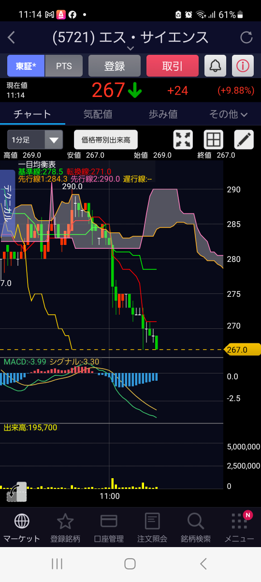 No.531077 いつものナイアガラの滝を観光中… - (株)エス・サイエンス【5721】の掲示板 2025/09/02 - 株式掲示板 - Yahoo!ファイナンス