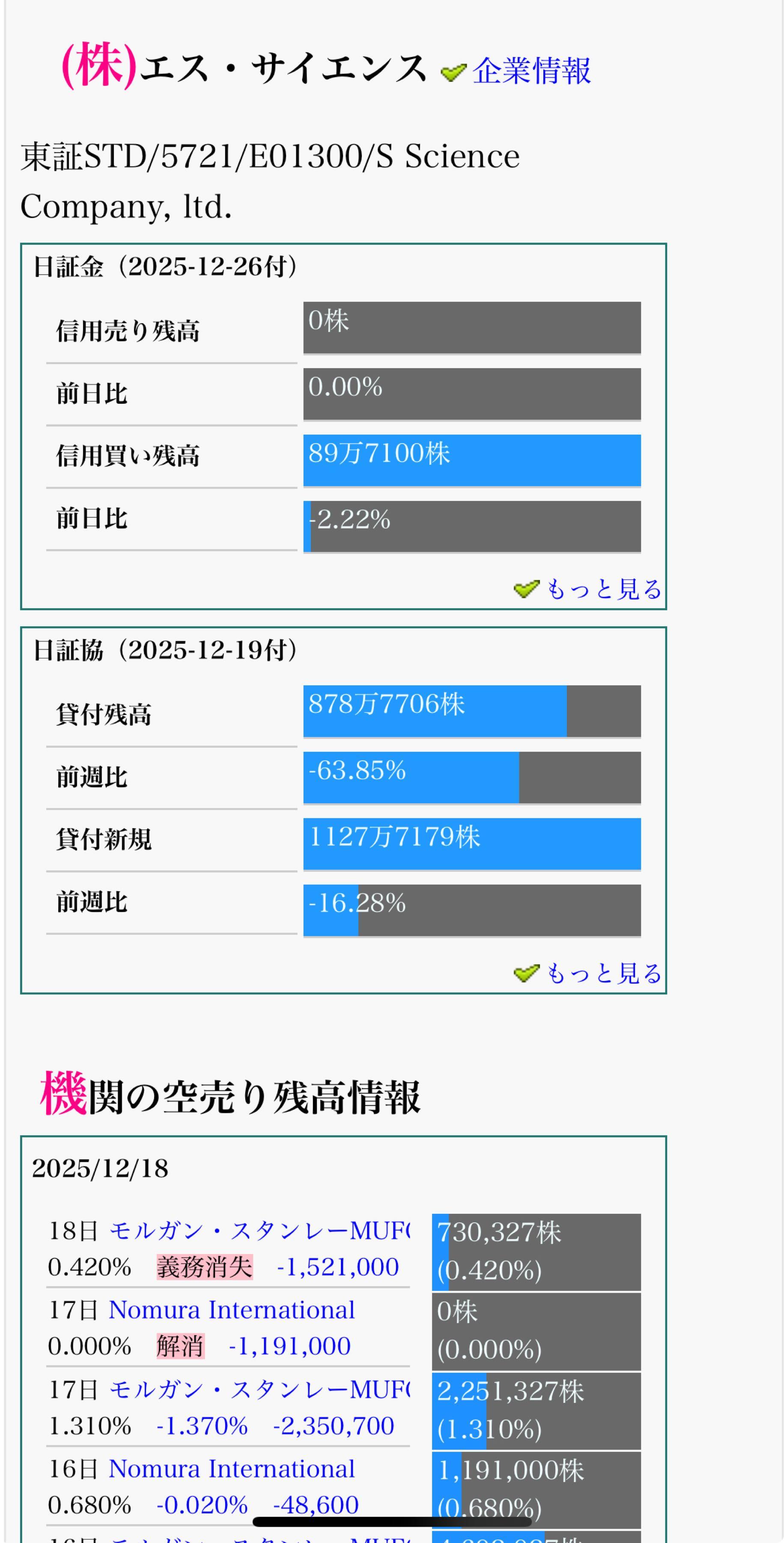 No.780203 Re:それってどうやって判断されてる… - (株)エス・サイエンス【5721】の掲示板 2025/12/29〜 - 株式 ...