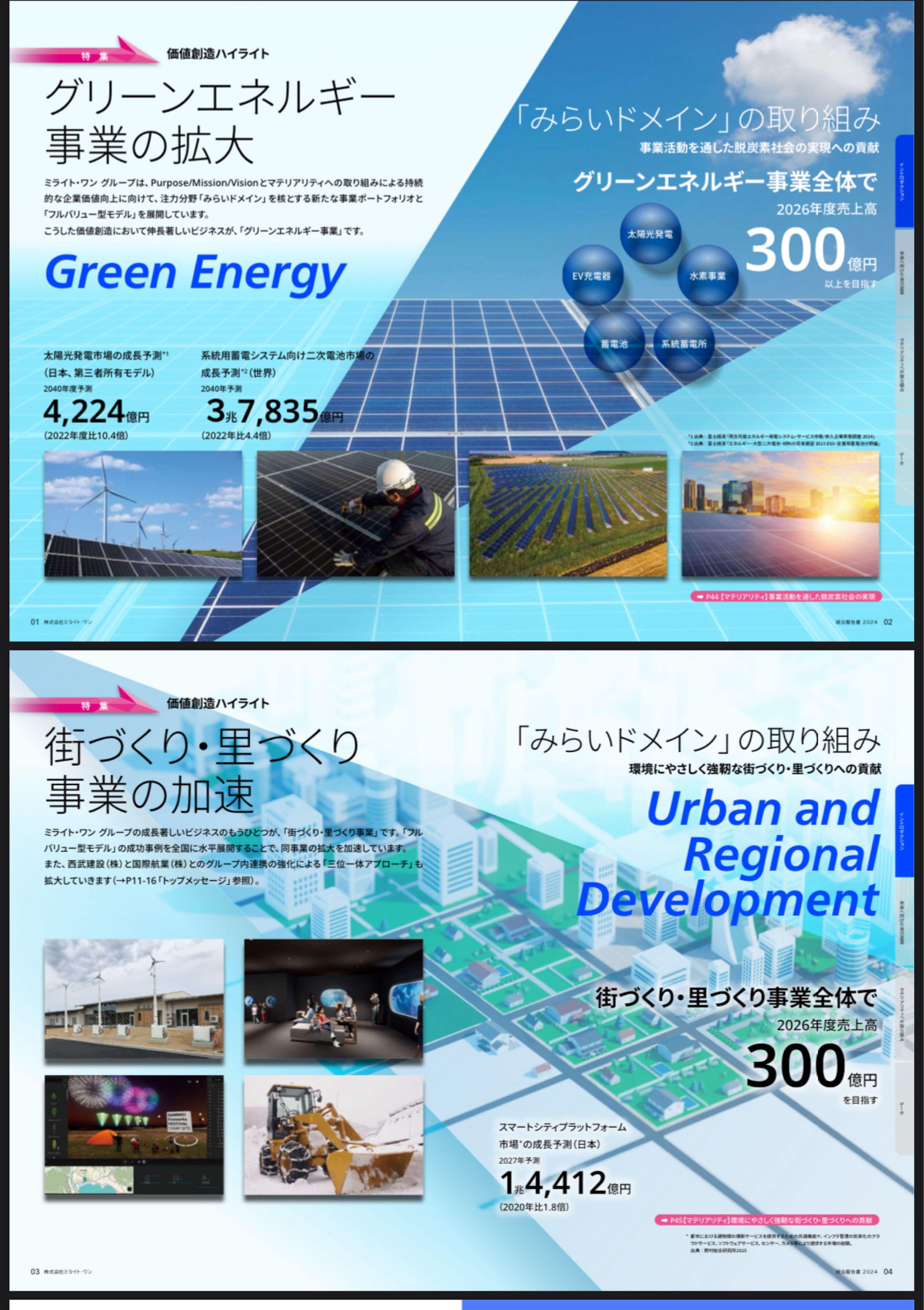 No.7116 これから、上がる予感？ - (株)ミライト・ワン【1417】の掲示板 2024/02/28〜 - 株式掲示板 - Yahoo!ファイナンス