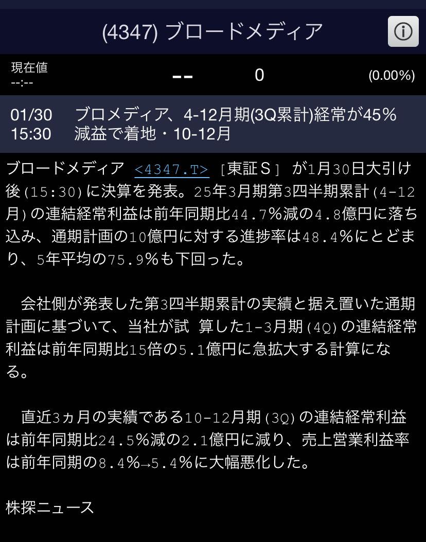 No.548317 この決算で上がるって思うなら今… - ブロードメディア(株)【4347】の掲示板 2024/11/01〜2025/02/07 - 株式掲示板 - Yahoo!ファイナンス