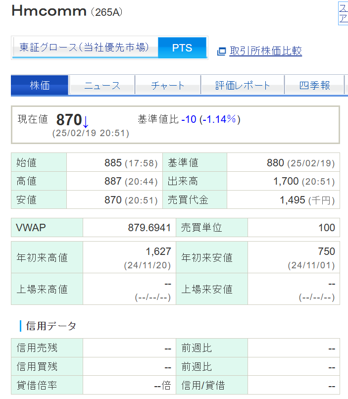 No.11630 PTSでは下げてる模様。 - Hmcomm(株)【265A】の掲示板 2025/02/15〜2025/02/22 - 株式掲示板 - Yahoo!ファイナンス