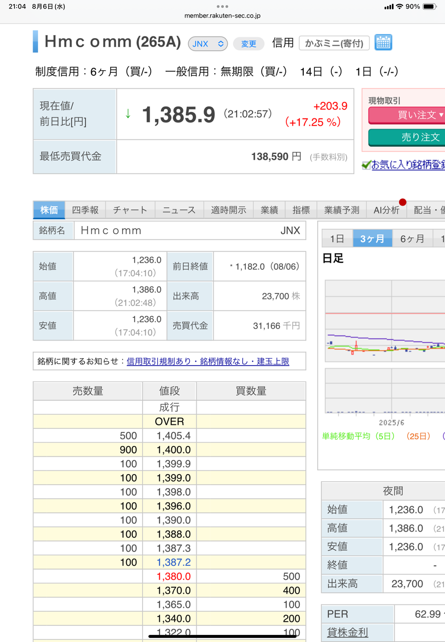 No.17835 明日の 下水道AI関連の雄🚀 - Hmcomm(株)【265A】の掲示板 2025/08/01〜2025/08/07 - 株式掲示板 - Yahoo!ファイナンス
