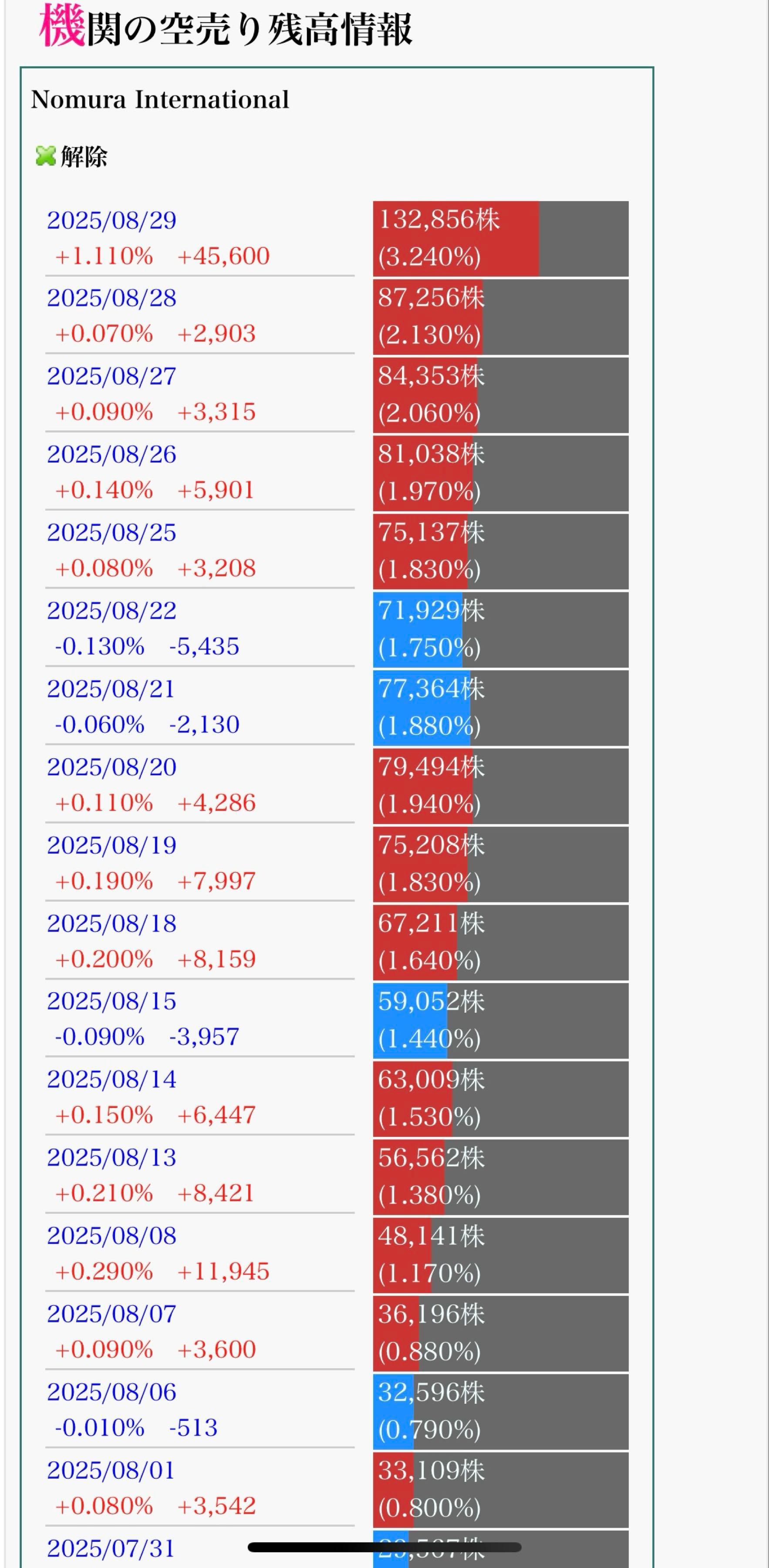No.20473 グロースという弱い企業をひたす… - Hmcomm(株)【265A】の掲示板 2025/09/03〜2025/09/10 - 株式掲示板 - Yahoo!ファイナンス