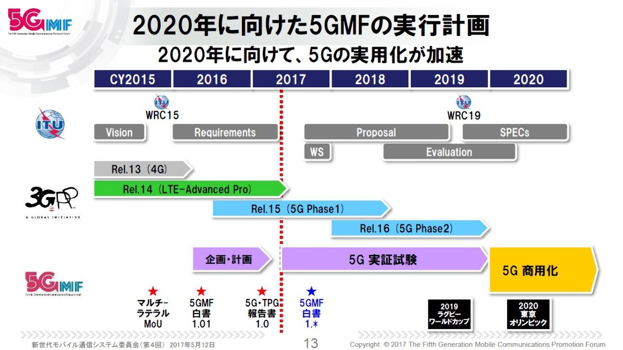 No.28791 総務省で5G関連の審議会が行わ… - (株)ネクストジェン【3842】の掲示板 2017/05/22〜2018/06/13 - 株式掲示板 - Yahoo!ファイナンス