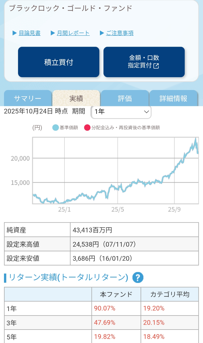 No.2210 ブラックロック ゴールドファン… - iシェアーズ ゴールド ETF【314A】の掲示板 2025/10/24〜 - 株式掲示板 - Yahoo!ファイナンス