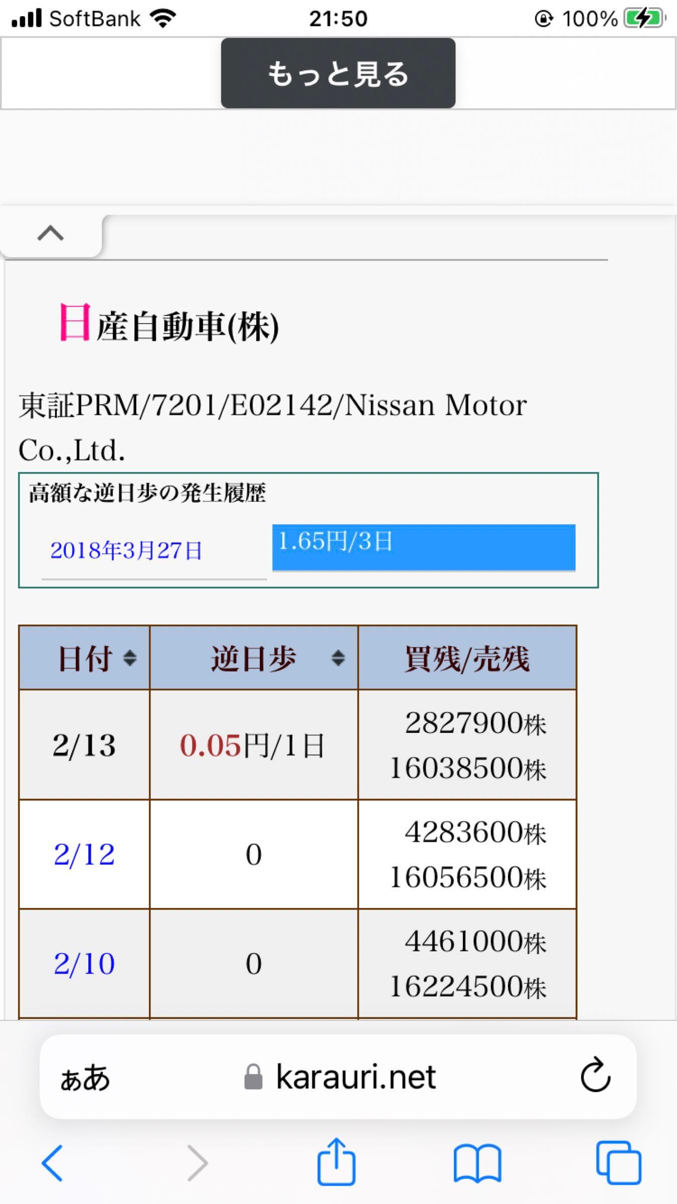 No.1043611 Re:逆日歩ですか - 日産自動車(株)【7201】の掲示板 2025/02/14 - 株式掲示板 - Yahoo!ファイナンス