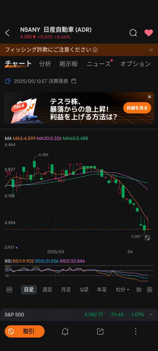 No.1081527 ほらよ PTSさんへ - 日産自動車(株)【7201】の掲示板 2025/04/08〜2025/04/09 - 株式掲示板 - Yahoo!ファイナンス
