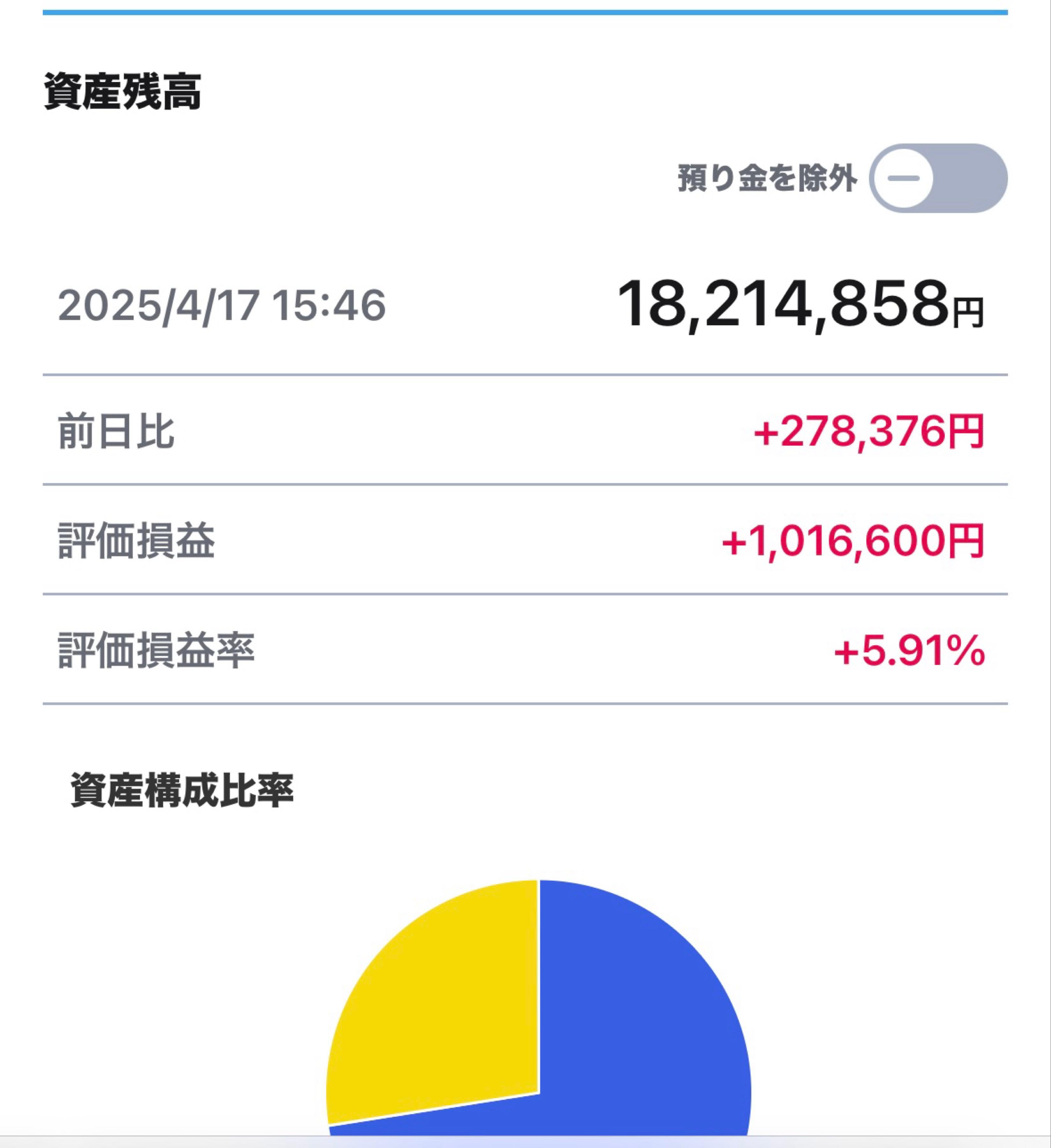 No.1084483 まあ裏目もあるよ - 日産自動車(株)【7201】の掲示板 2025/04/16〜2025/04/18 - 株式掲示板 - Yahoo!ファイナンス