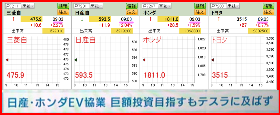 No.819934 市場は、好感している値⤴♡ - 日産自動車(株)【7201】の掲示板 2024/03/16〜2024/03/18 - 株式掲示板 - Yahoo!ファイナンス