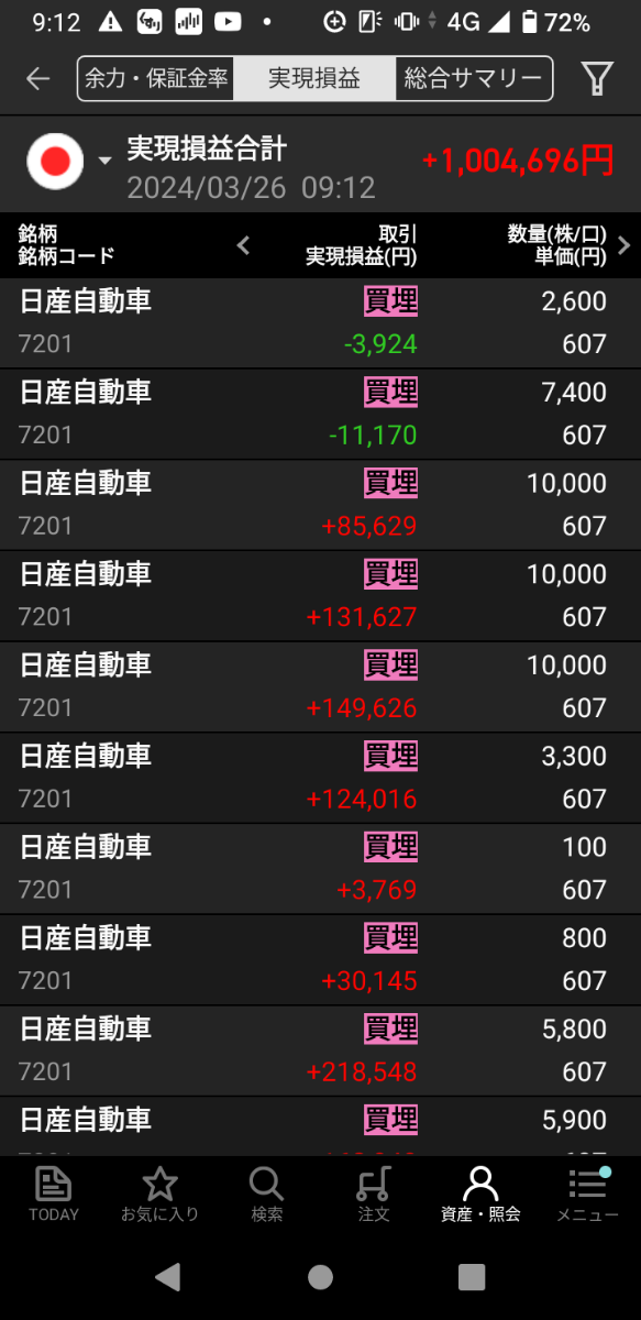 No.825073 こんなん拾ったけどwwww - 日産自動車(株)【7201】の掲示板 2024/03/24〜2024/03/26 - 株式掲示板 - Yahoo!ファイナンス