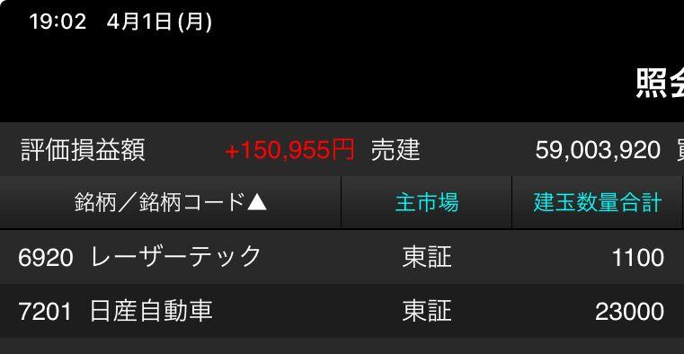 No.828136 ほらよ - 日産自動車(株)【7201】の掲示板 2024/03/29〜2024/04/01 - 株式掲示板 - Yahoo!ファイナンス
