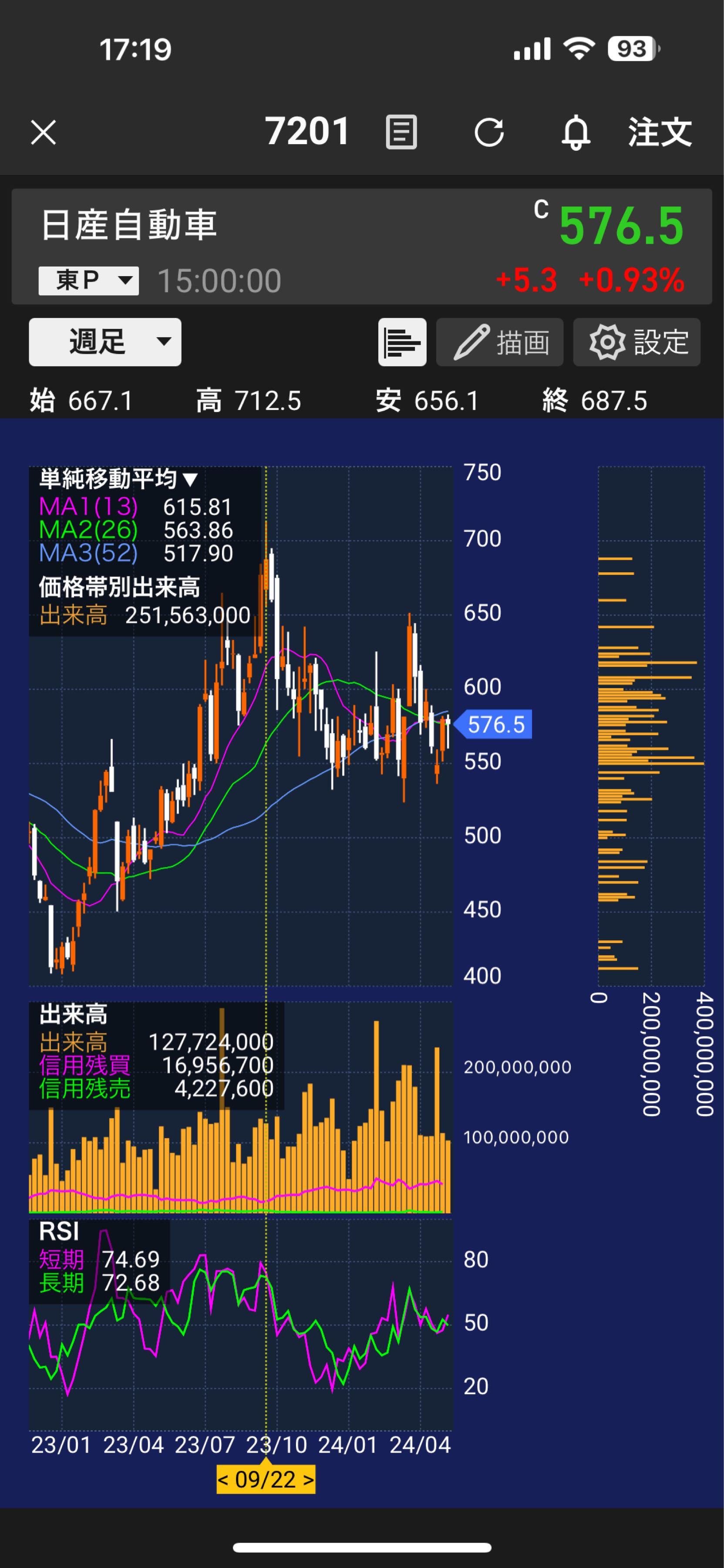 No.840007 直近高値712.5 来週ぶち… - 日産自動車(株)【7201】の掲示板 2024/05/08〜2024/05/09 - 株式掲示板 - Yahoo!ファイナンス