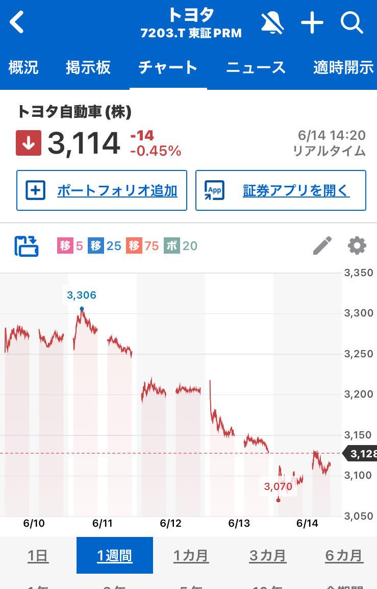 No.854663 Re:そうですか。元々 稼ぐ力はある… - 日産自動車(株)【7201】の掲示板 2024/06/12〜2024/06/14 - 株式掲示板 - Yahoo!ファイナンス