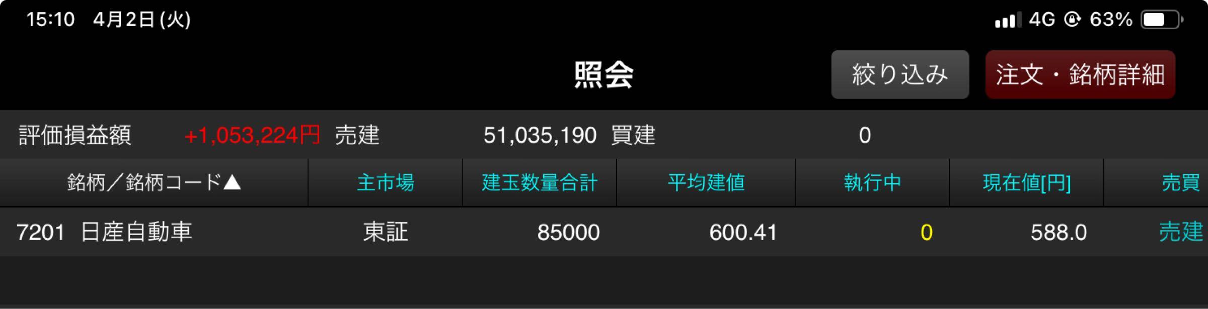 No.860294 Re:この板を見ていると 世の中には… - 日産自動車(株)【7201】の掲示板 2024/07/01〜2024/07/04 - 株式掲示板 - Yahoo!ファイナンス