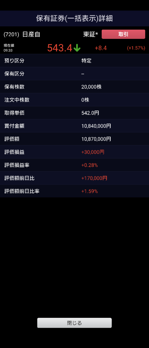 No.865754 とりあえず20000株いただき… - 日産自動車(株)【7201】の掲示板 2024/07/21〜2024/07/24 - 株式掲示板 - Yahoo!ファイナンス