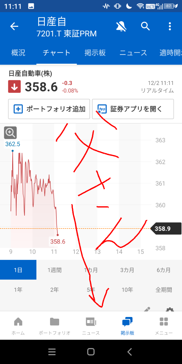 No.938397 お父さん来るー - 日産自動車(株)【7201】の掲示板 2024/12/02〜2024/12/03 - 株式掲示板 - Yahoo!ファイナンス