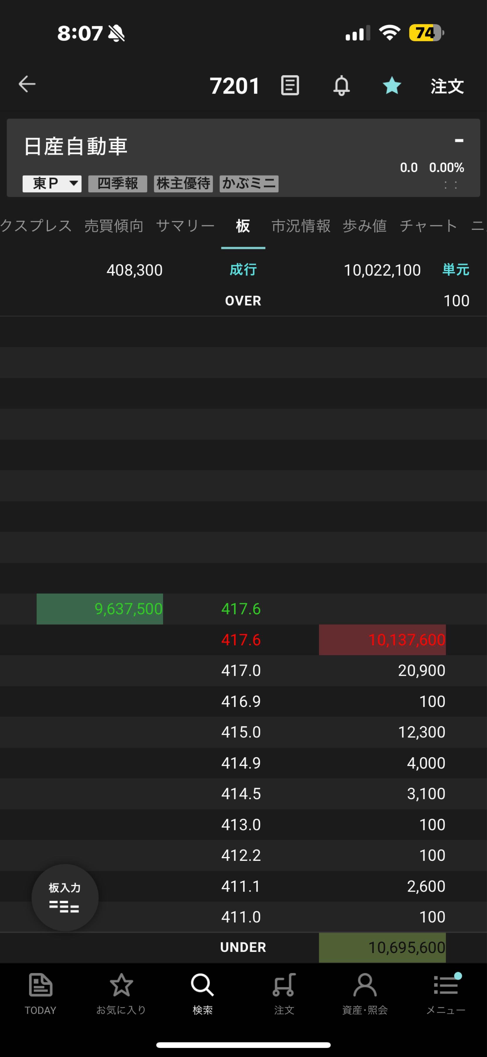 No.950818 気配w - 日産自動車(株)【7201】の掲示板 2024/12/18 - 株式掲示板 - Yahoo!ファイナンス