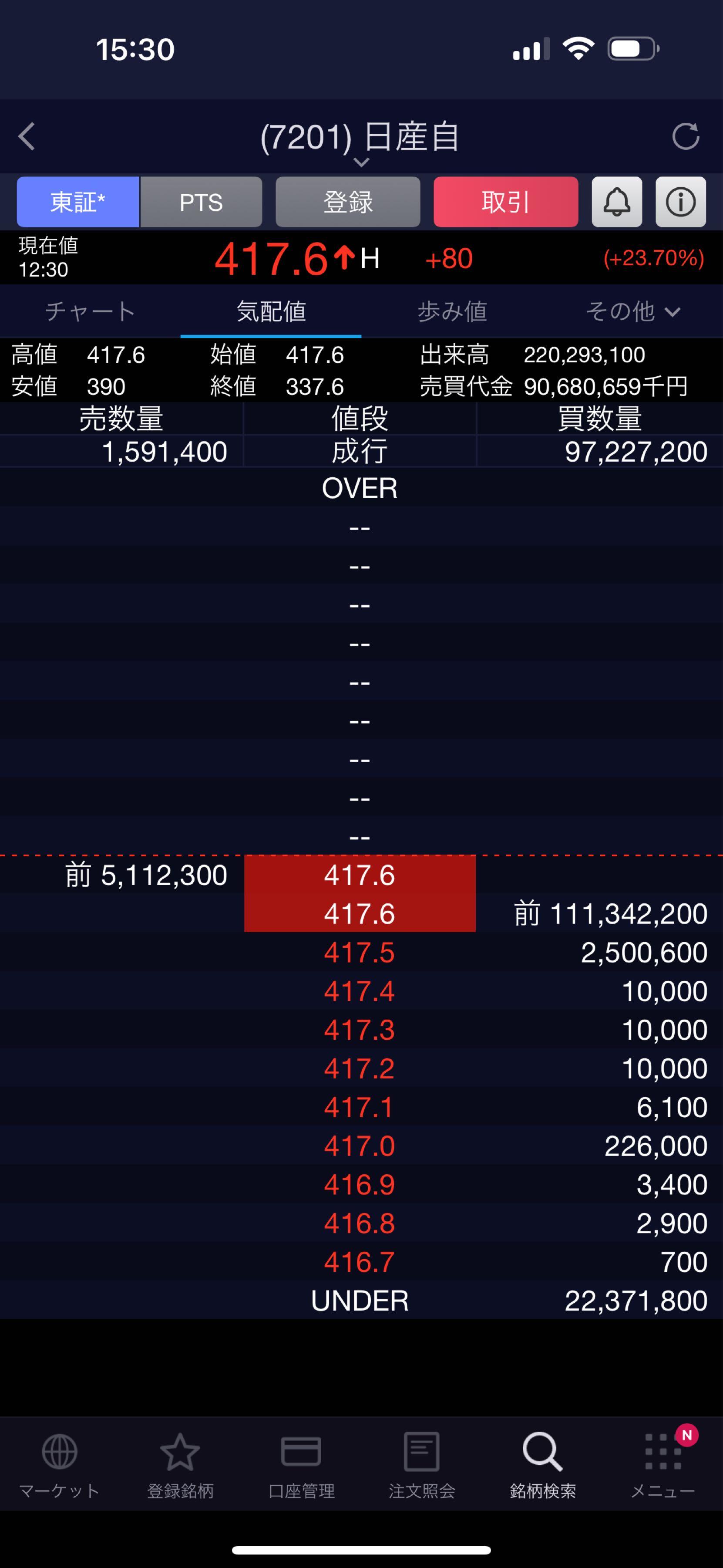 No.955522 1億の買いをスクショしてみた - 日産自動車(株)【7201】の掲示板 2024/12/18 - 株式掲示板 - Yahoo!ファイナンス