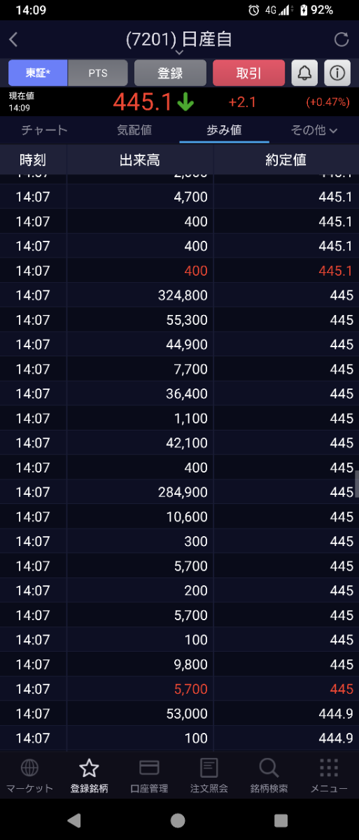 No.969630 大口かな - 日産自動車(株)【7201】の掲示板 2024/12/23 - 株式掲示板 - Yahoo!ファイナンス